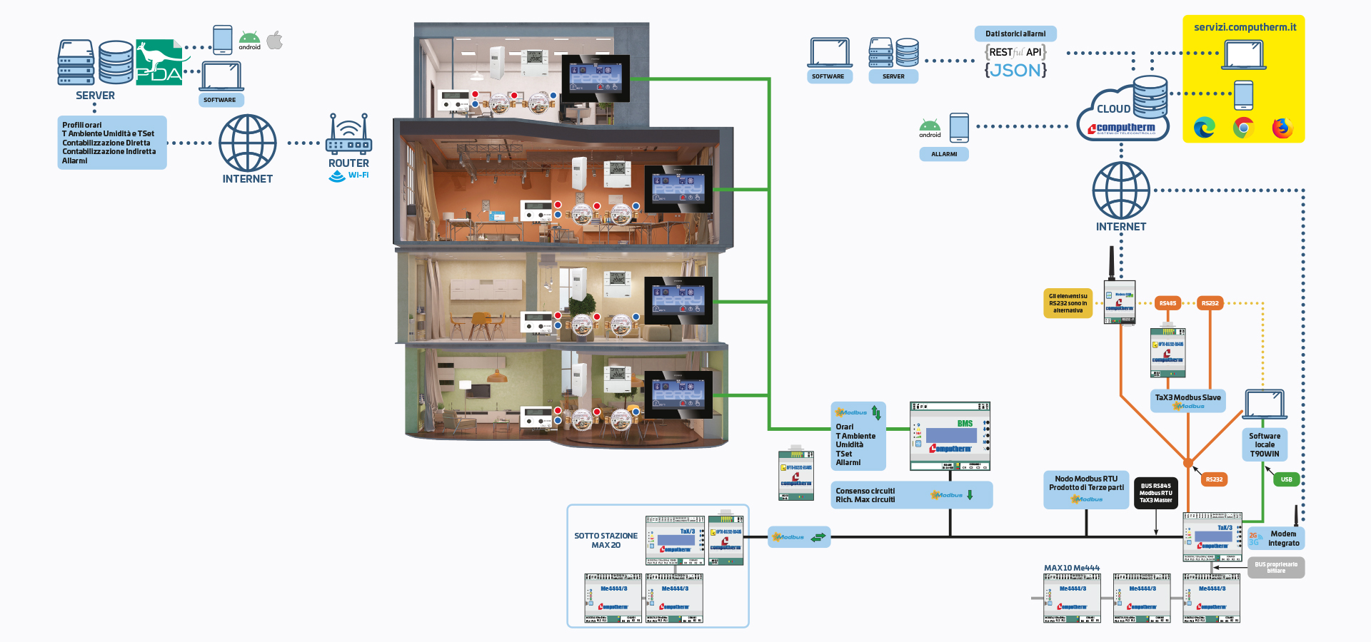 Remote Control Systems - Perry