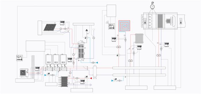 Remote Control Systems - Perry